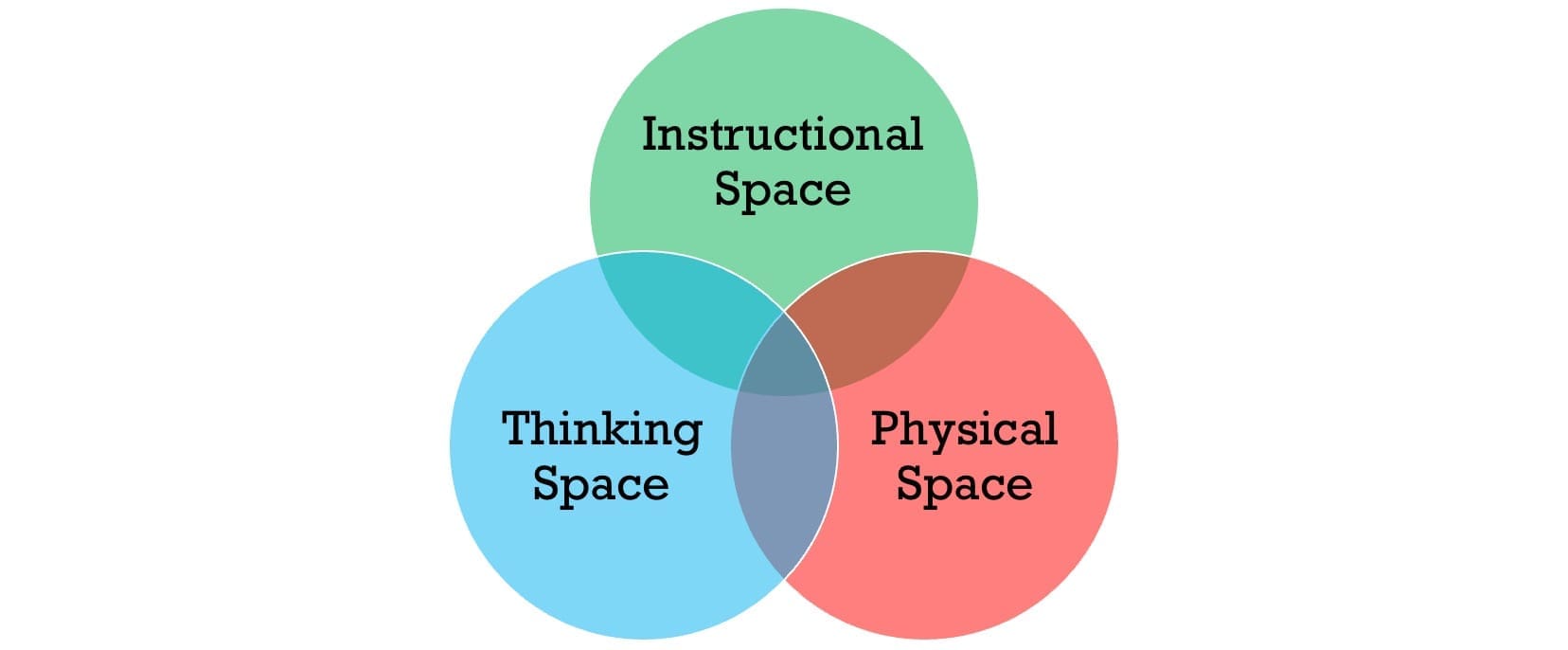 Mathematical Instruction and Learning | Costello Math