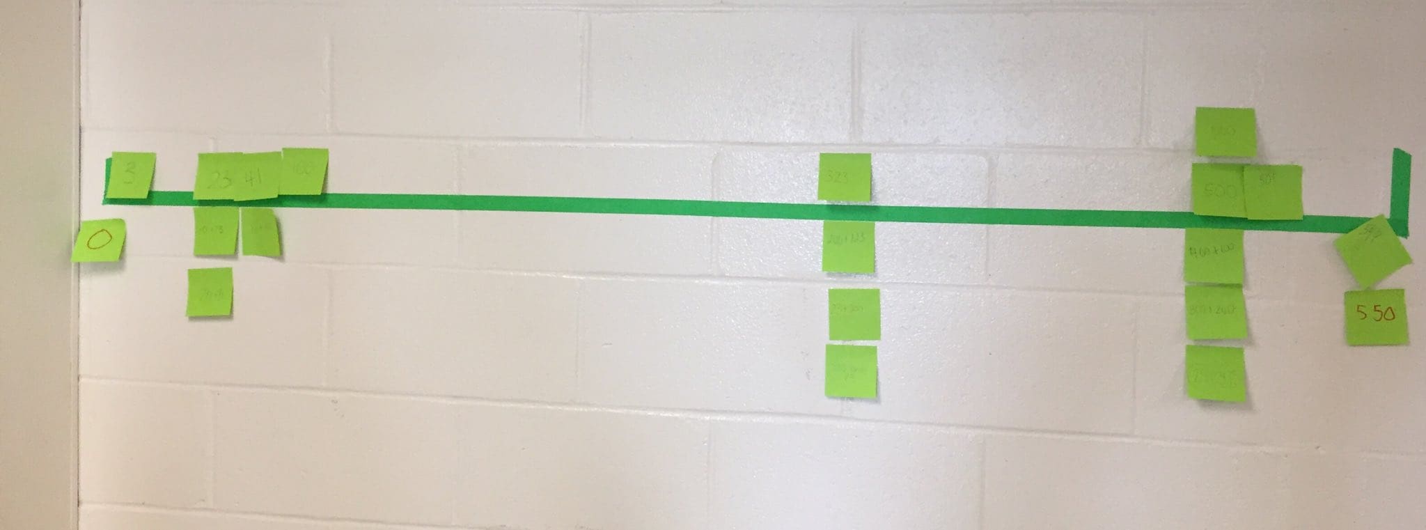 Classroom Number Line | Costello Math